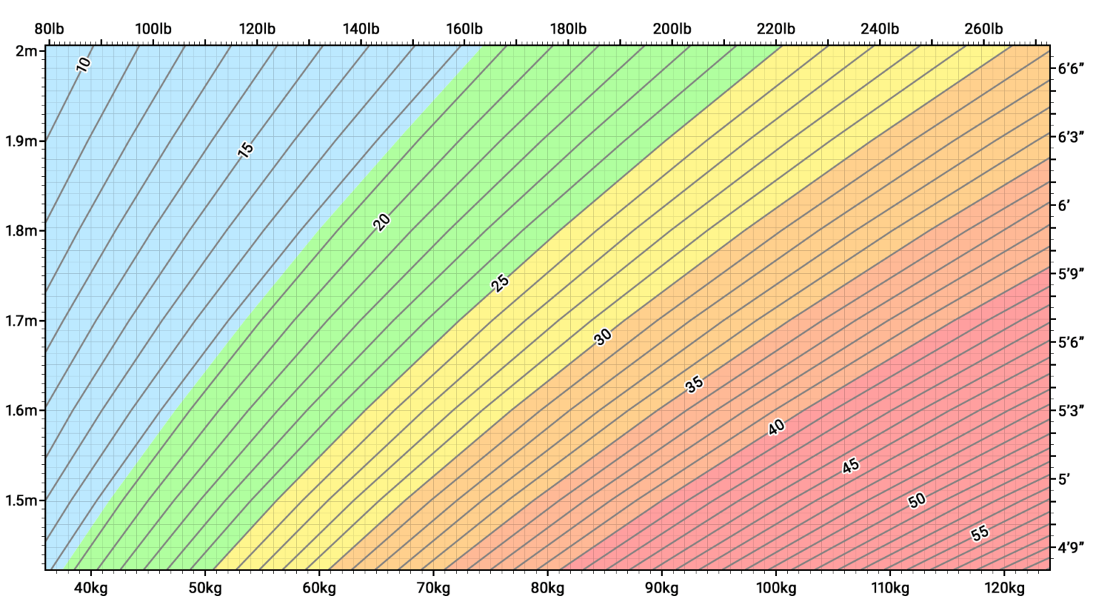 Body Mass Index BMI FitTrend body-mass-index-bmi-fittrend