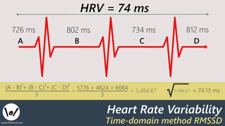 What Is Heart Rate Variability And Why It's Important • FitTrend